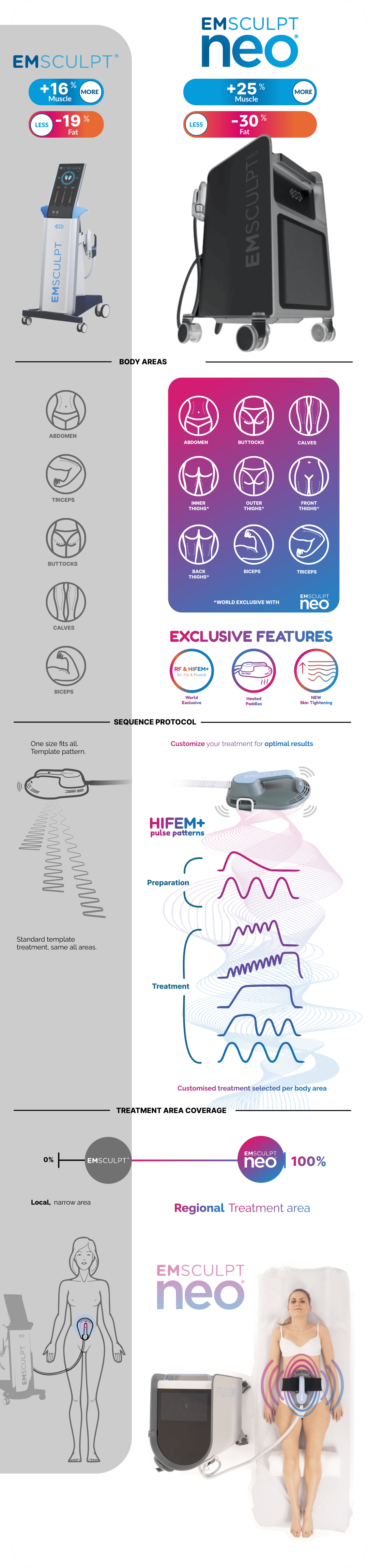 Cutting-Edge - Profhilo London ® OFFICIAL Profhilo Clinic in Chelsea ...